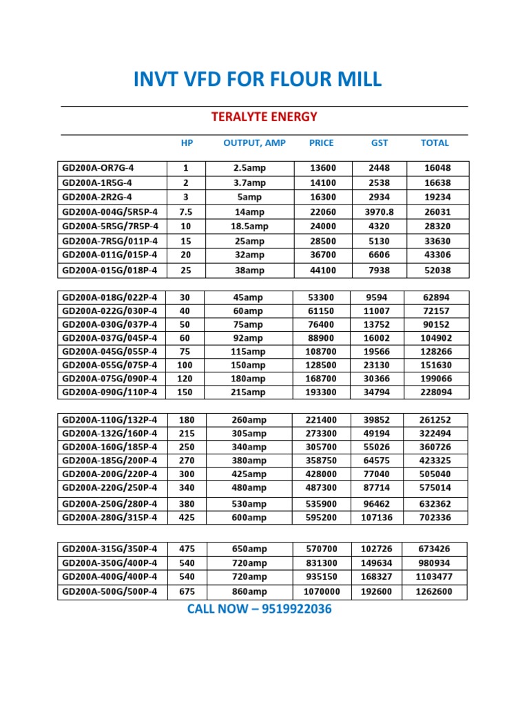 INVT VFD Price List for Flour Mills | PDF | Business | Technology ...