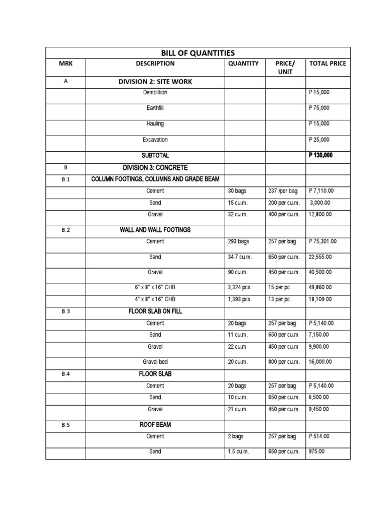Bill of Quantities: Division 2: Site Work | PDF | Materials | Building