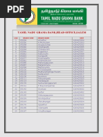 Pin Codes Fo Bangalore | PDF