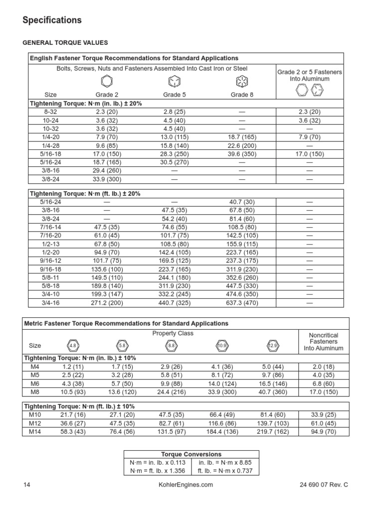 Torque Values | PDF | Screw | Building Materials