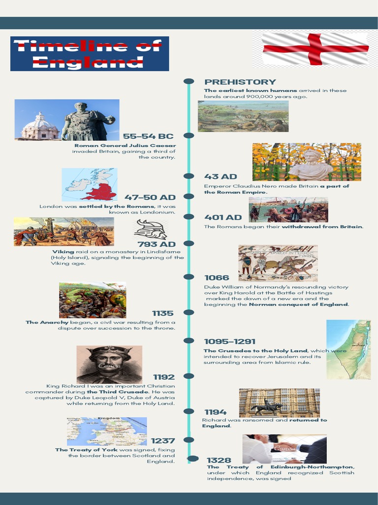 Timeline of England | PDF | England | English Civil War