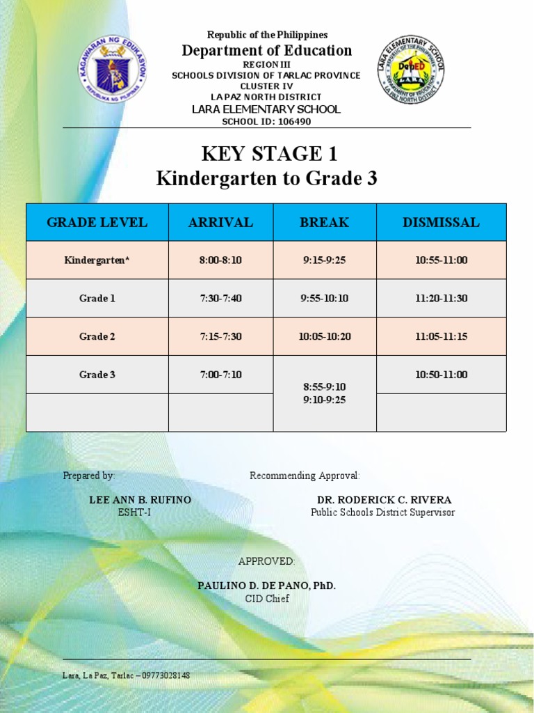 Key Stage 1 Kindergarten To Grade 3: Department of Education | PDF ...