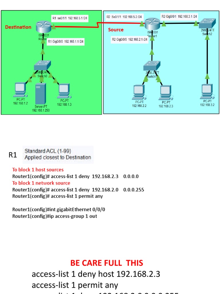 ACL On Router Config 2 | PDF