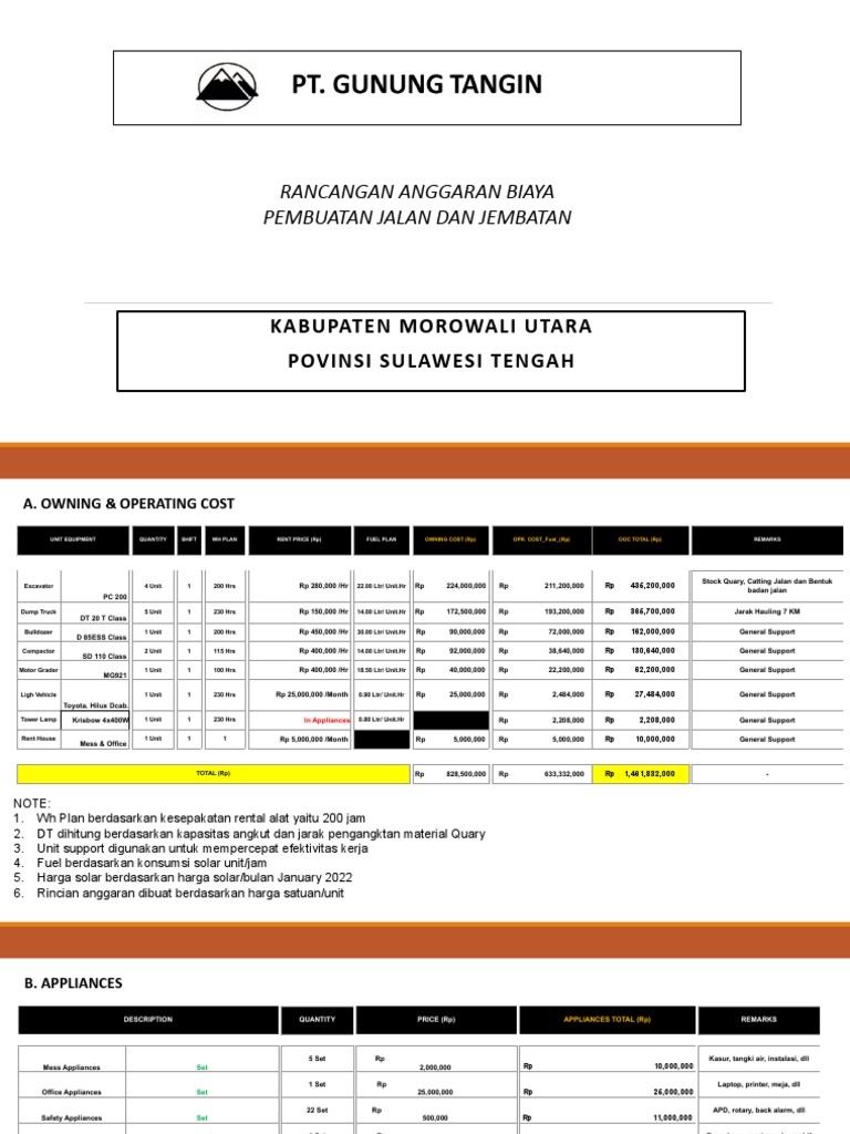 Presentation RAB Jalan Dan Jembatan PT. GUNUNG TANGIN | PDF ...