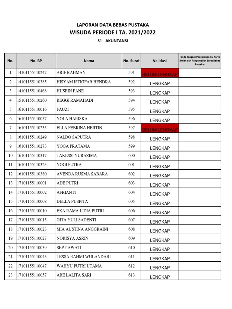 WISUDA PERIODE I TA. 2021/2022: Laporan Data Bebas Pustaka | PDF