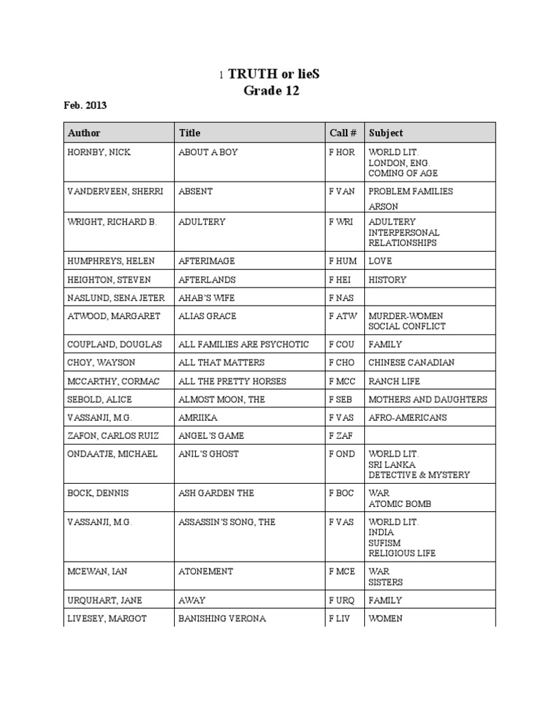 Literature Themes and Author Index | PDF | Art