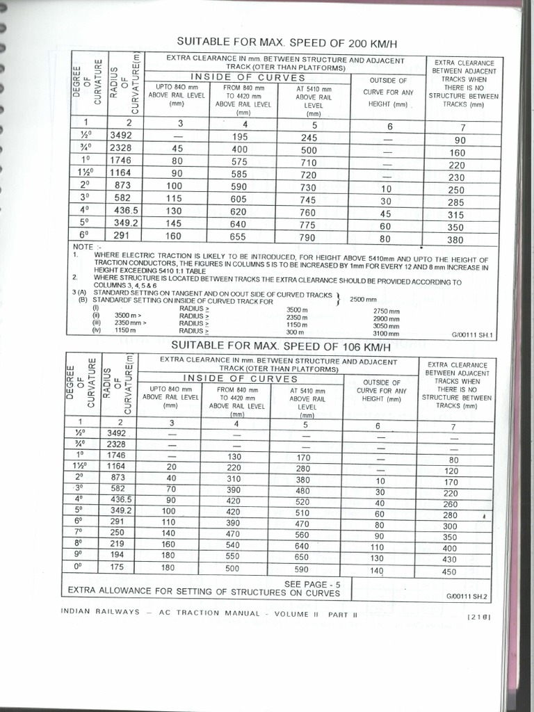 OHE Basics | Download Free PDF | Electromagnetism | Public Services
