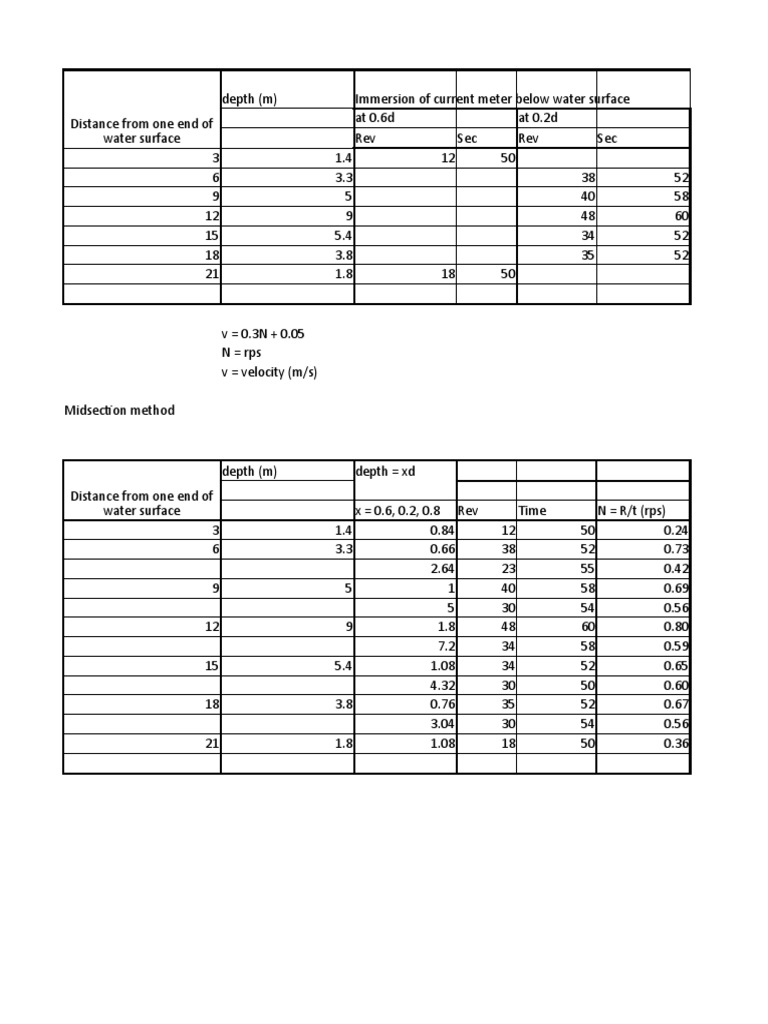 Mid Section Method | PDF