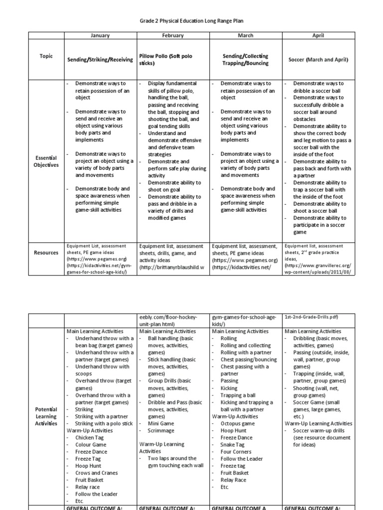 Grade 2 Physical Education Long Range Plan | PDF | Physical Fitness ...