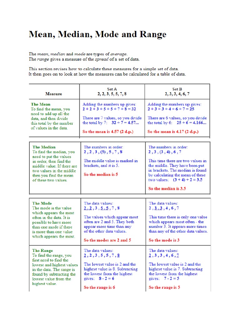 Measures of Central Tendency Practice Sheet | PDF