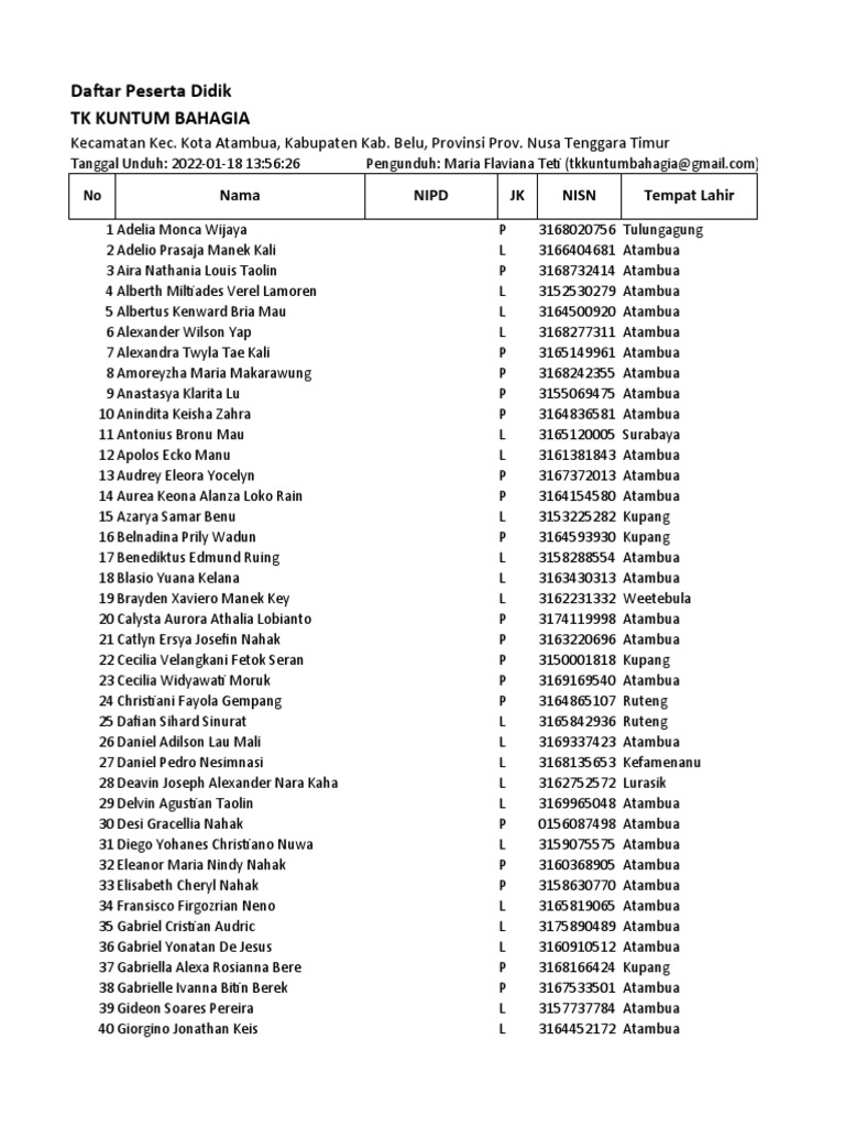 Daftar - PD-TK Kuntum Bahagia-2022!01!18 13-56-26 | PDF