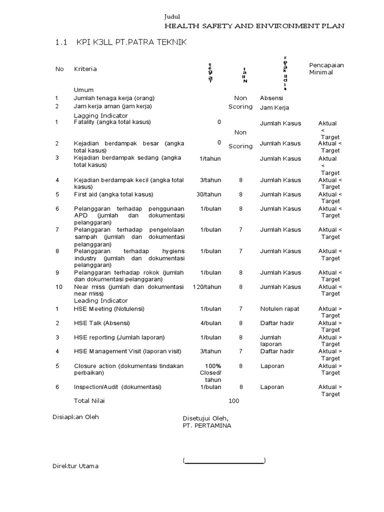 KPI K3 Di Pertagas | PDF