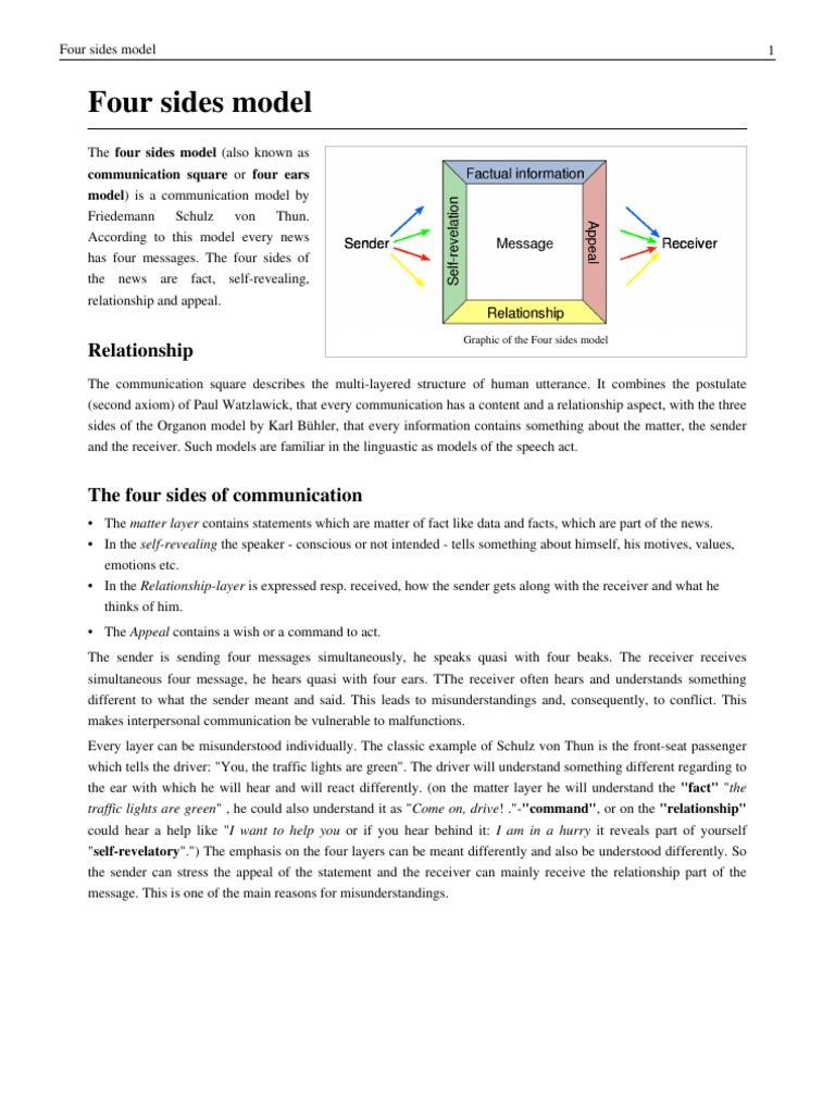 4 seiten modell | Truth | Epistemology
