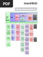 Mapa Mental de La Norma ISO 9001 2015 | PDF | Calidad (comercial ...