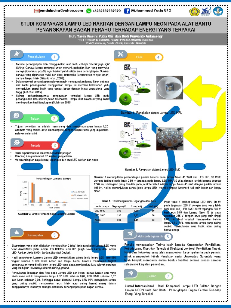 Studi Komparasi Lampu Led Rakitan Dengan Lampu Neon | PDF