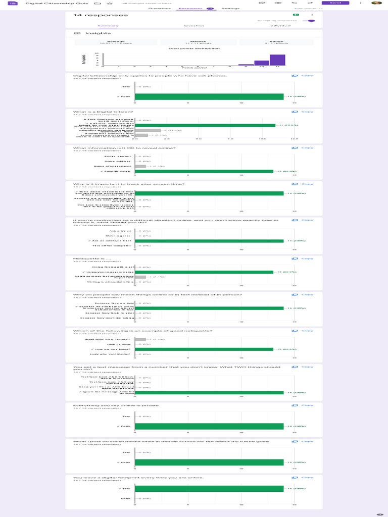 Digital Citizenship Quiz Results | PDF | Cyberspace | Communication