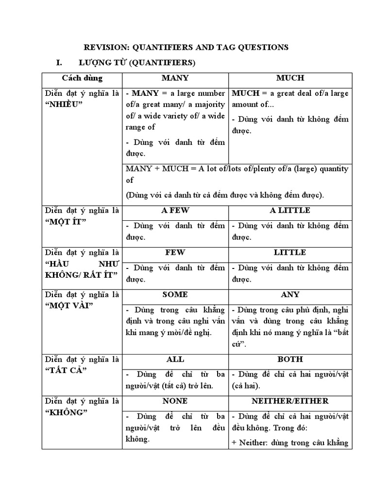 Revision Quantifiers and Tag Questions | PDF