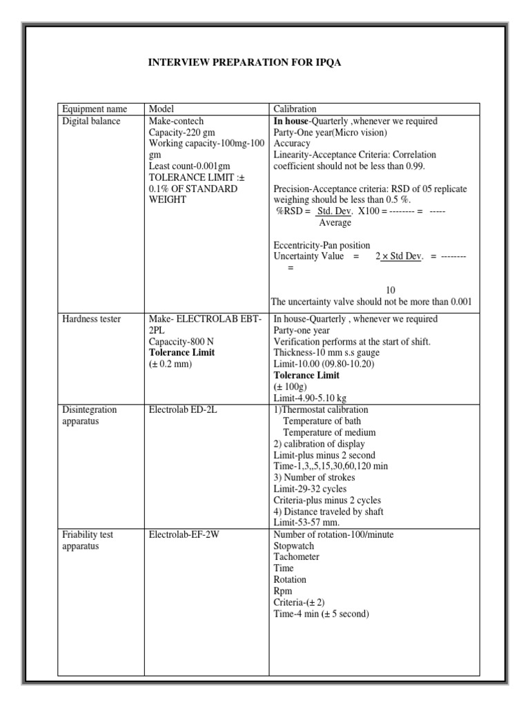 Basics For QA | PDF | Tablet (Pharmacy) | Calibration