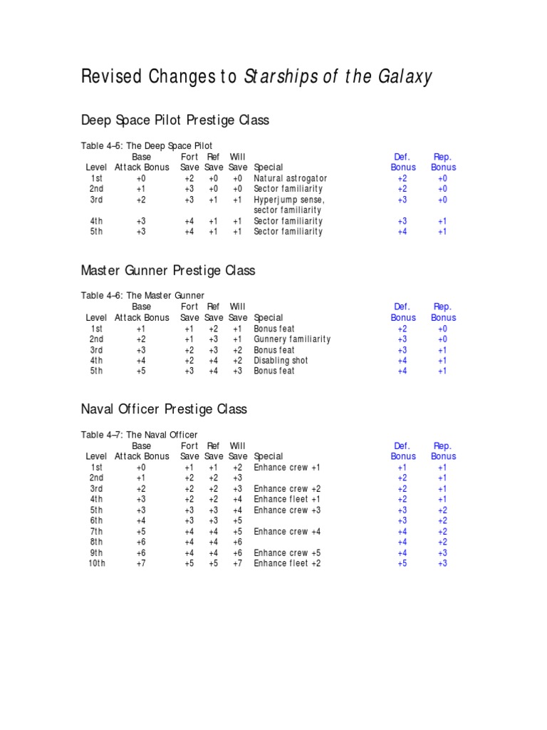 Star Wars d20 - Starships of The Galaxy - Revised Changes | PDF