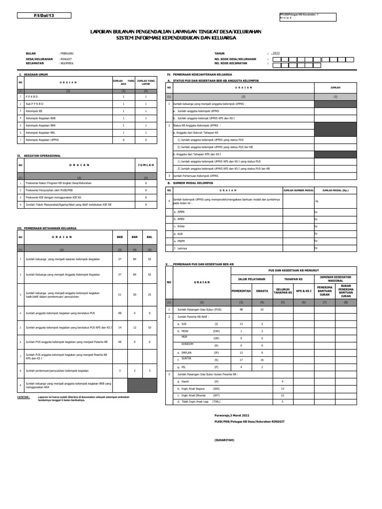 F1dal Ringgit Februari 2022 | PDF