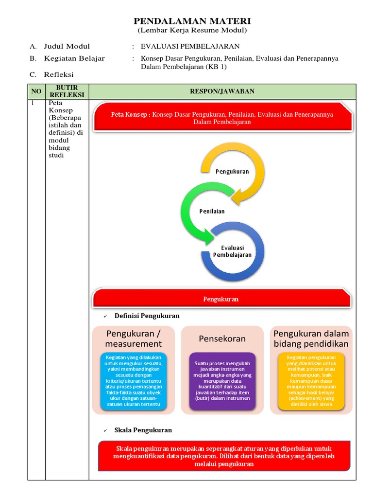 LK-RESUME KB 1 Evaluasi Pembelajaran PPG 2022 | PDF