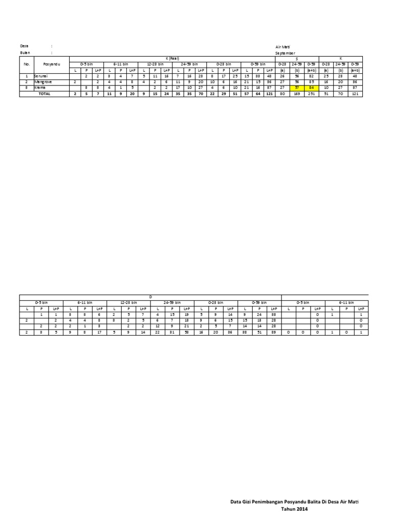 Data Dinding Gizi 2016 | PDF