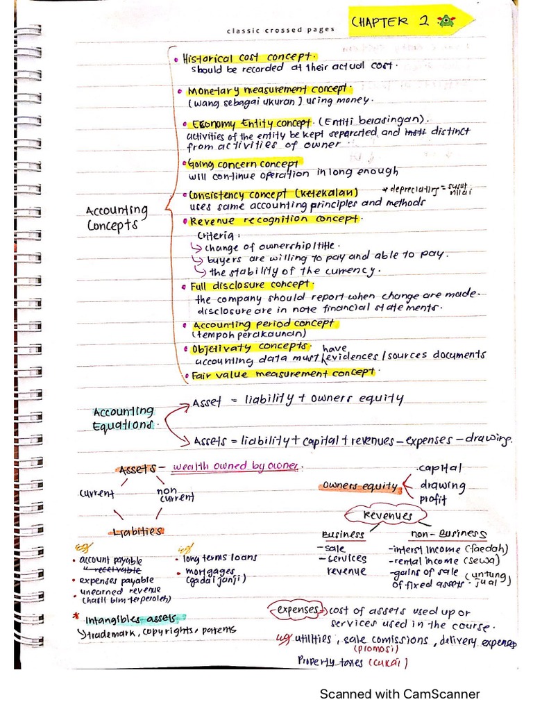 Note Acc Chapter 2 | PDF