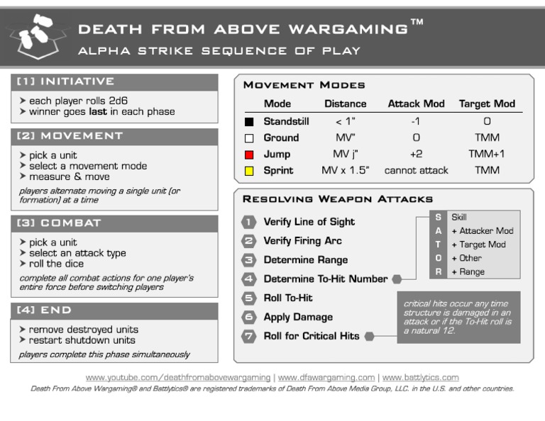 DFA Alpha Strike Cheat Sheet v1.0 (House) | PDF