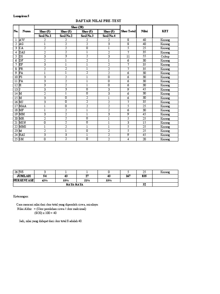 lAMPIRAN 5 Nilai Pretest | PDF