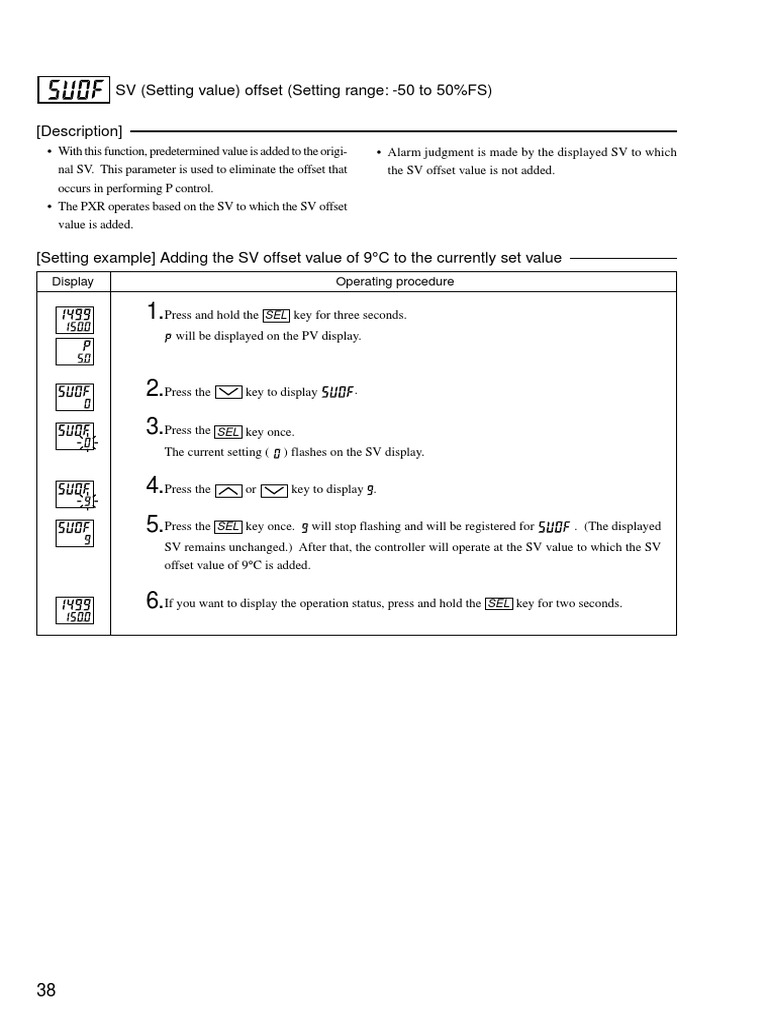 SV (Setting Value) Offset (Setting Range: - 50 To 50%FS) : Operating ...
