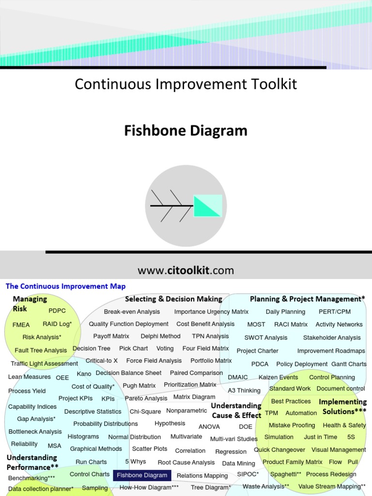 Continuous Improvement Toolkit: Fishbone Diagram | PDF | Brainstorming | Causality