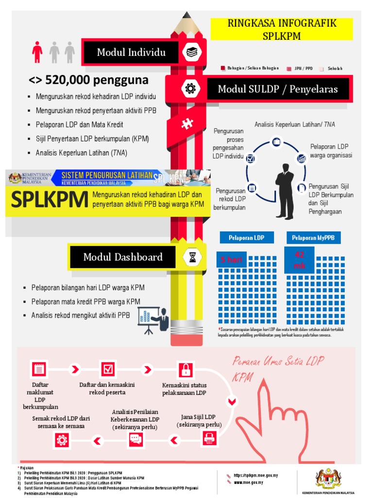 Slide SPLKPM Manual | PDF