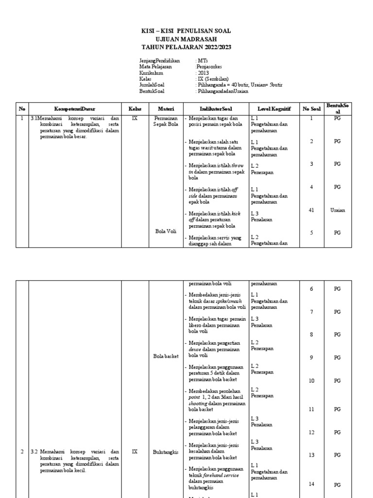 Kisi-Kisi Pas Pjok 9 K 13 | PDF