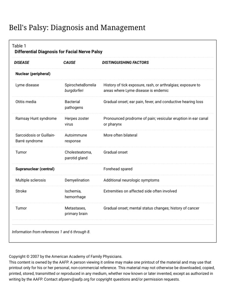 Bell's Palsy - Differential Diagnosis of Facial Nerve Palsy | PDF