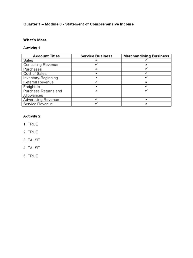Fabm2 Module 3 | PDF