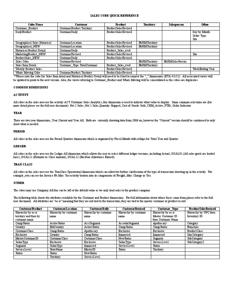Sales Cube Quick Reference | PDF | Sales | Information Technology ...