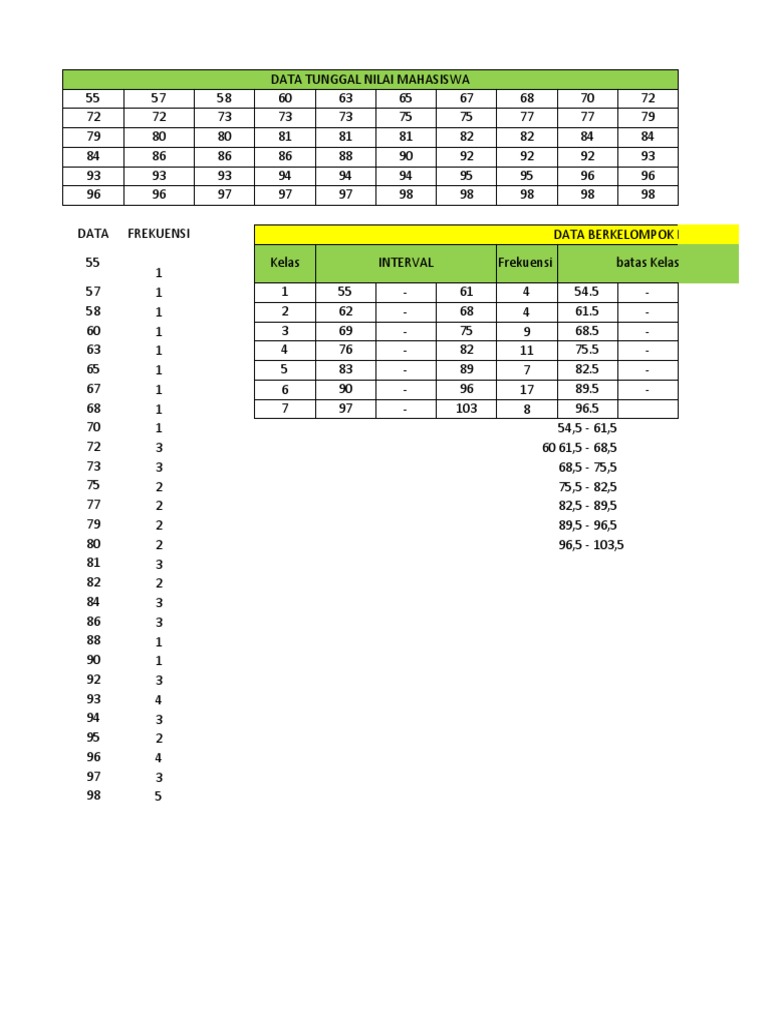 Praktikum Excel Kel MTP | PDF