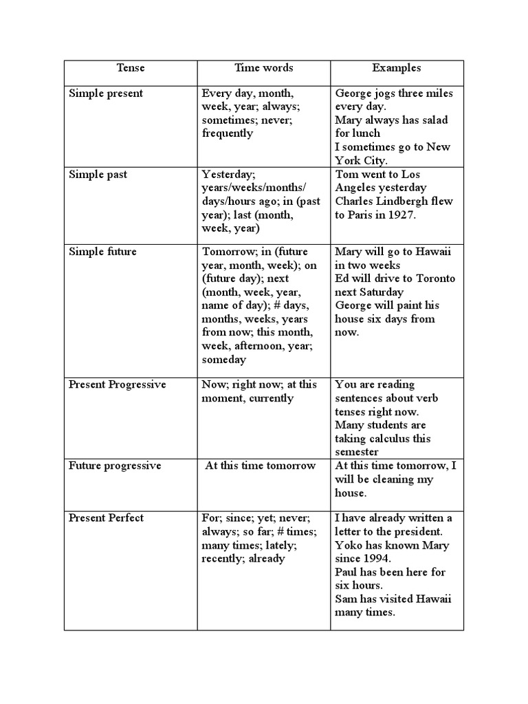 Time Clauses | PDF | Grammar | Linguistics