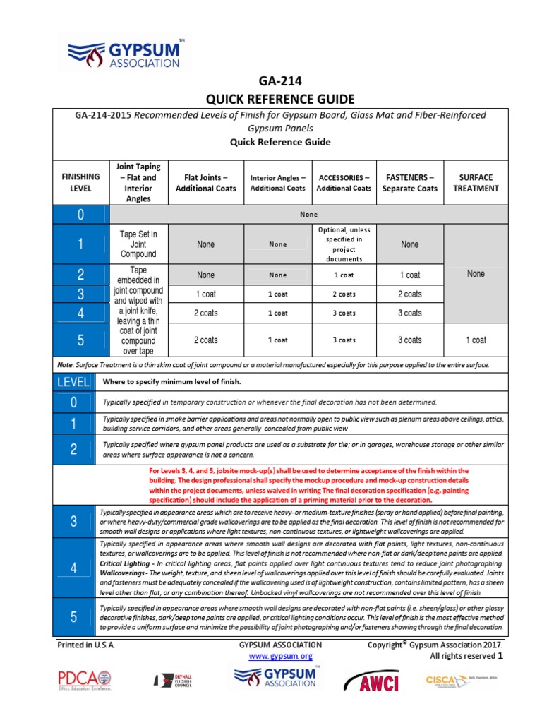 GA 214 Quick Reference Guide: GA 214 2015 Recommended Levels of Finish ...