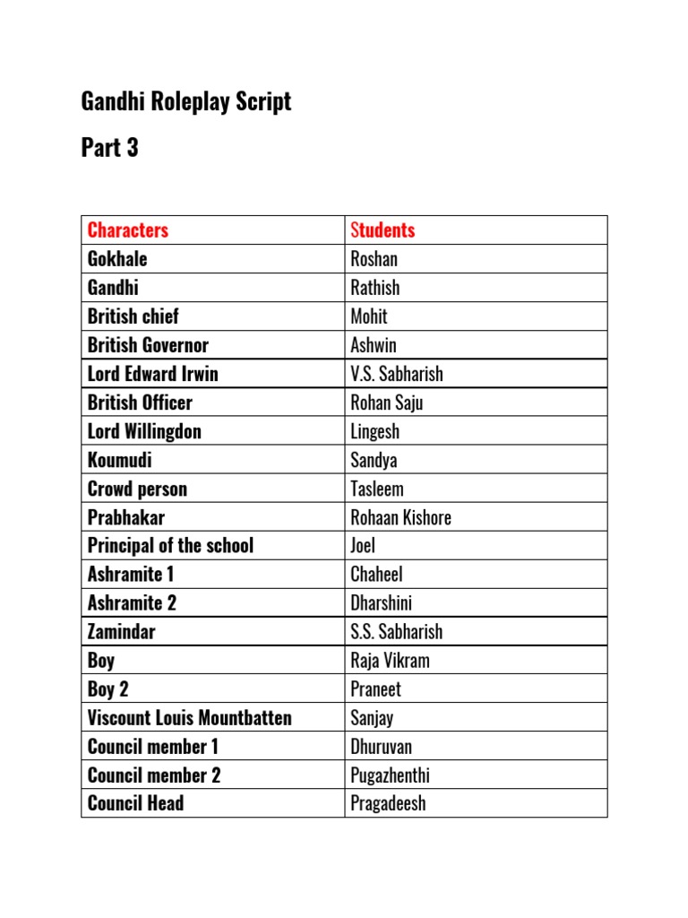 Gandhi Roleplay Script Part 3 | PDF | Mahatma Gandhi | British Raj