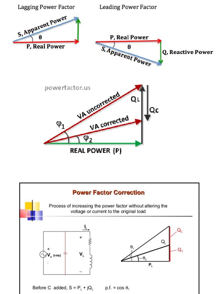 Unit-2 (Power Factor Corrections) | PDF