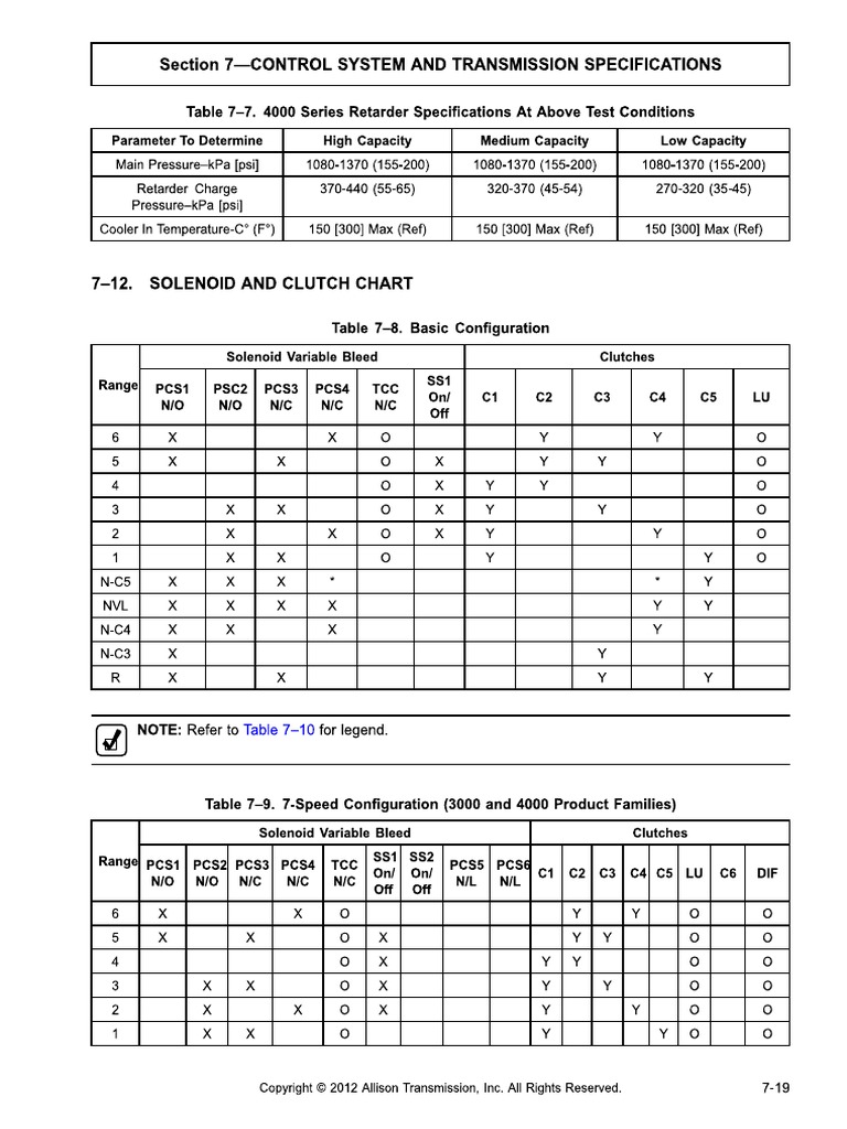 Allison Clutch Chart | PDF