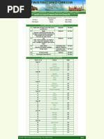 PPSC Pms Subjects Syllabus | PDF | Science | Test (Assessment)