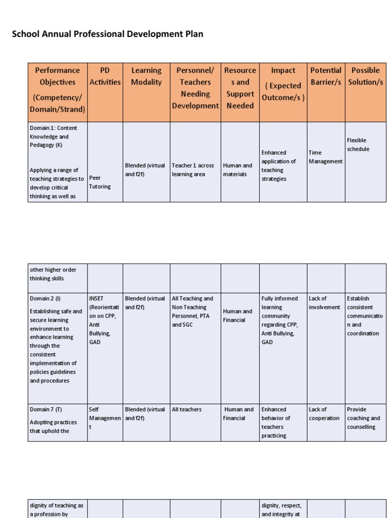 Output Template - School Annual Professional Development Plan | PDF ...