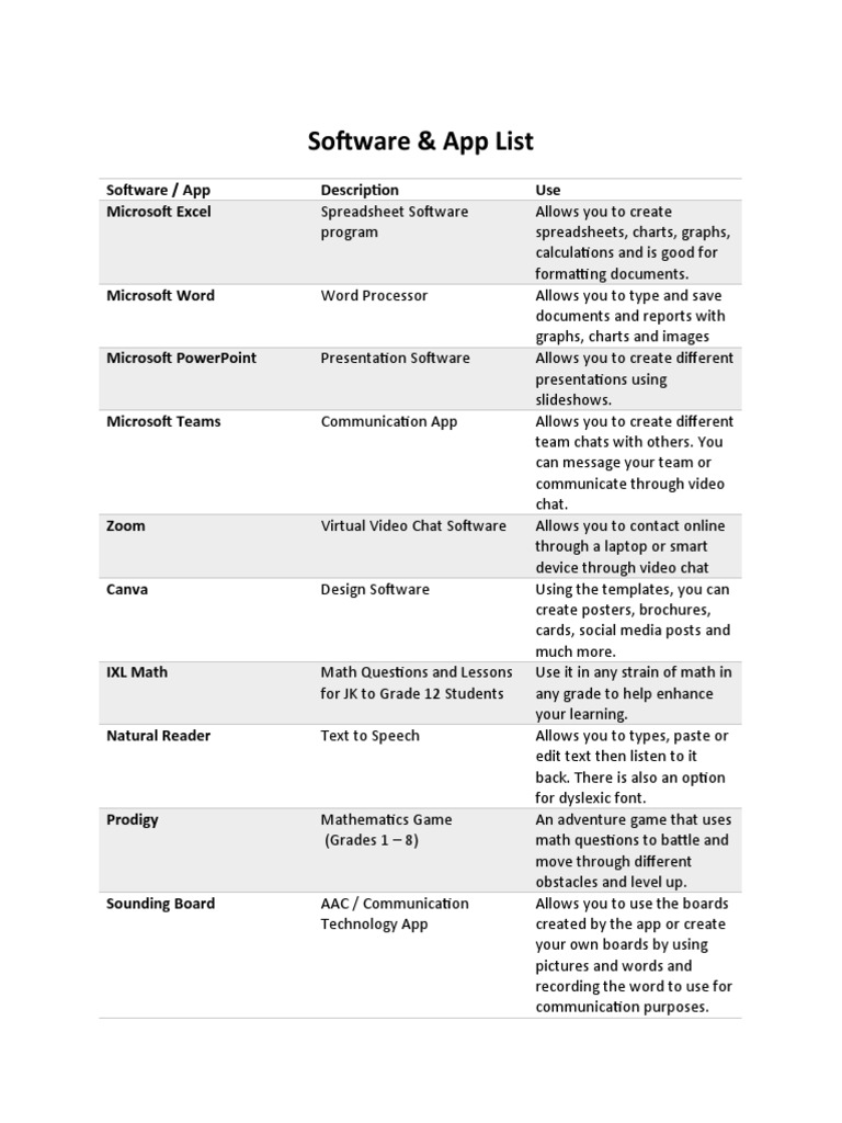 Software Apps List | PDF | Application Software | Software