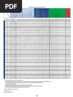 DAR Example 1 | PDF | Weighted Arithmetic Mean | Gross Margin