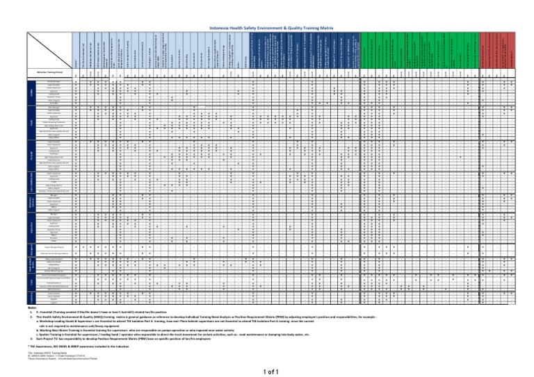 Indonesia Training Matrix TCI | Download Free PDF | Safety