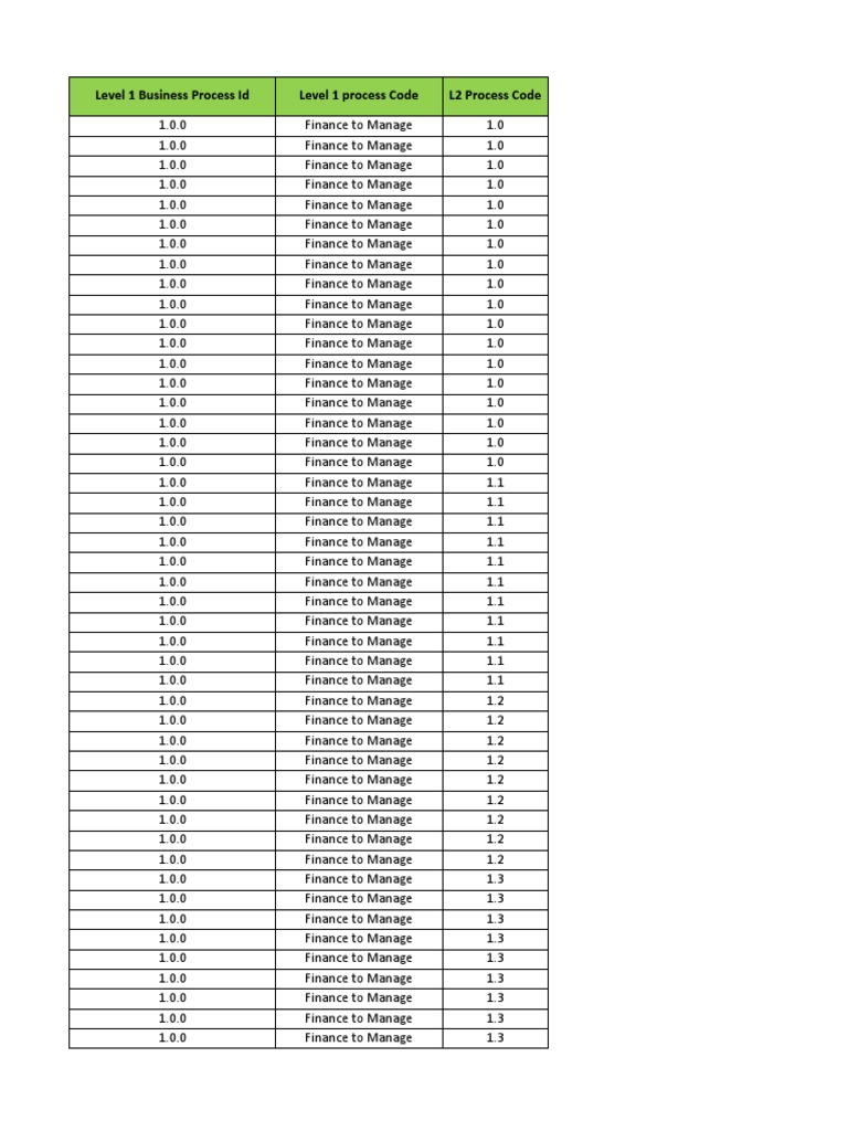 Level 1 Business Process Id Level 1 Process Code L2 Process Code | PDF ...