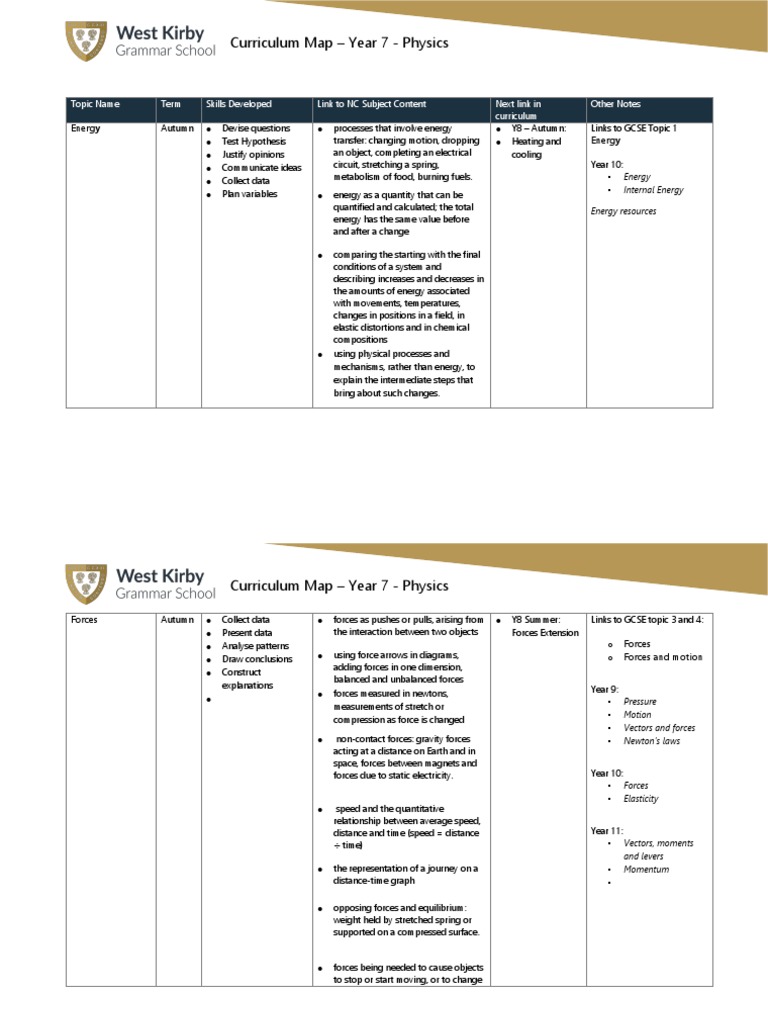 Curriculum Map - Year 7 - Physics | Download Free PDF | Force | Waves
