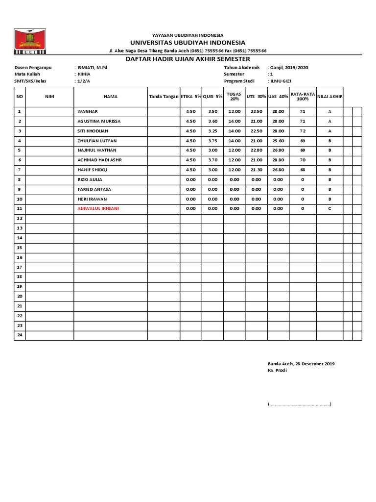 Daftar Nilai Kimia | PDF